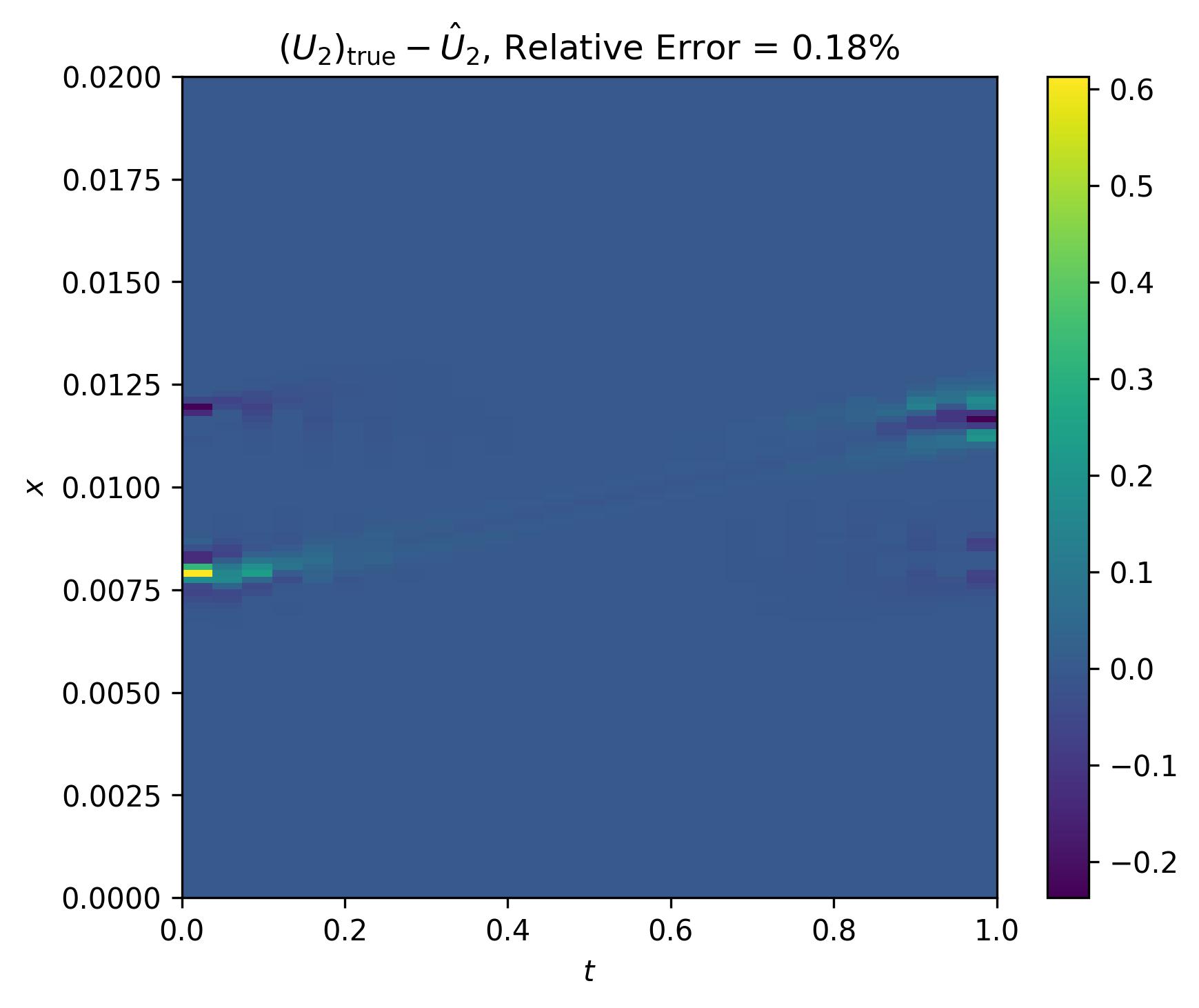Physics–Informed Source Separation | Justin Burzachiello