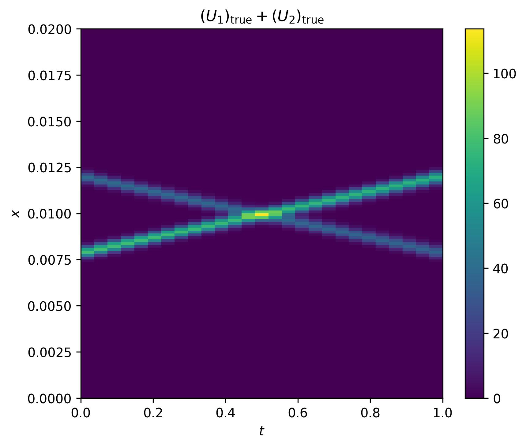 Physics–Informed Source Separation | Justin Burzachiello